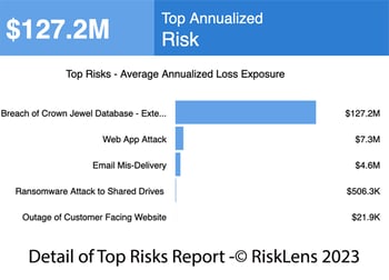 How to Use Cyber Risk Quantification for Business Decision Support - Security Boulevard